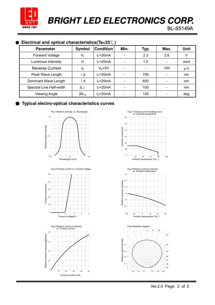 BL-S5149A datasheet image, page 2