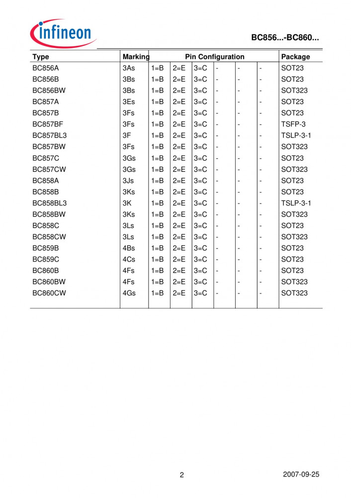 BC860B datasheet page 2