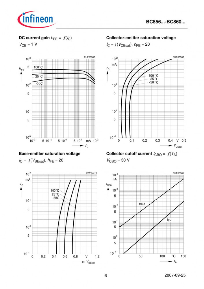 BC860B datasheet page 6