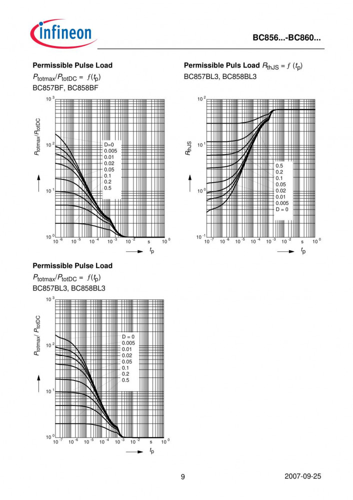 BC860B datasheet page 9