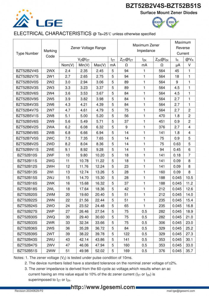 LGE BZT52B4V7S datasheet page 2