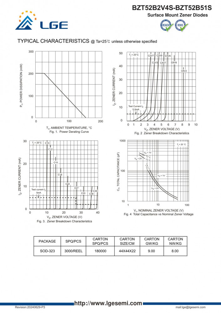 LGE BZT52B4V7S datasheet page 3