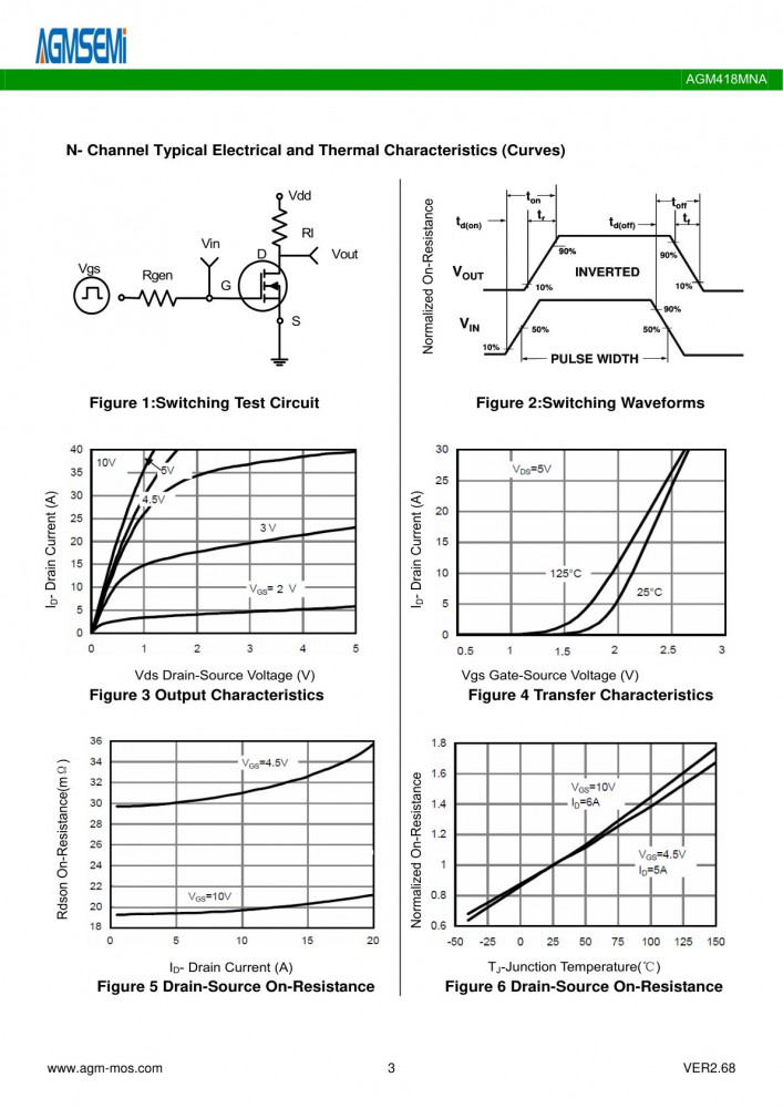 AGM418MNA datasheet page 3