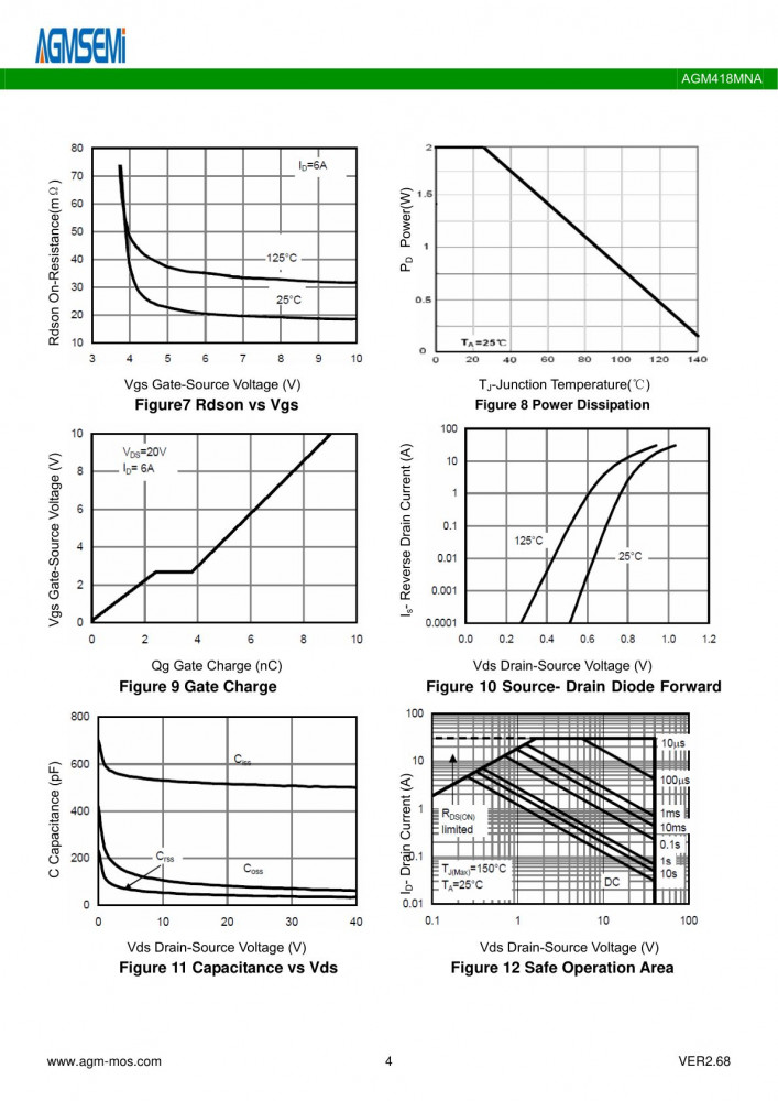 AGM418MNA datasheet page 4