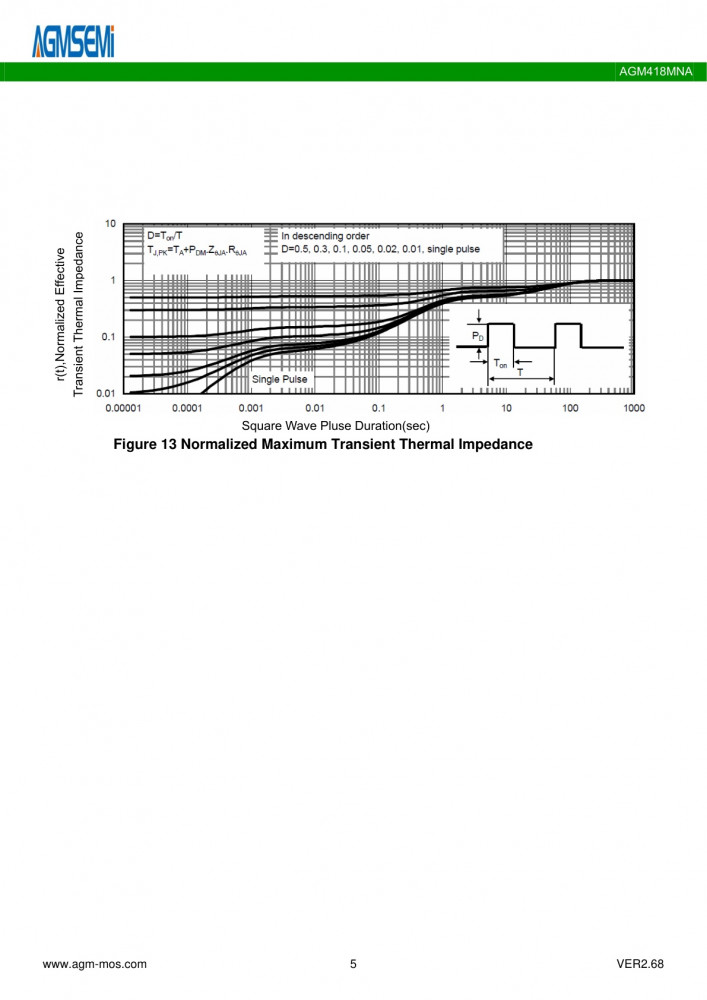 AGM418MNA datasheet page 5