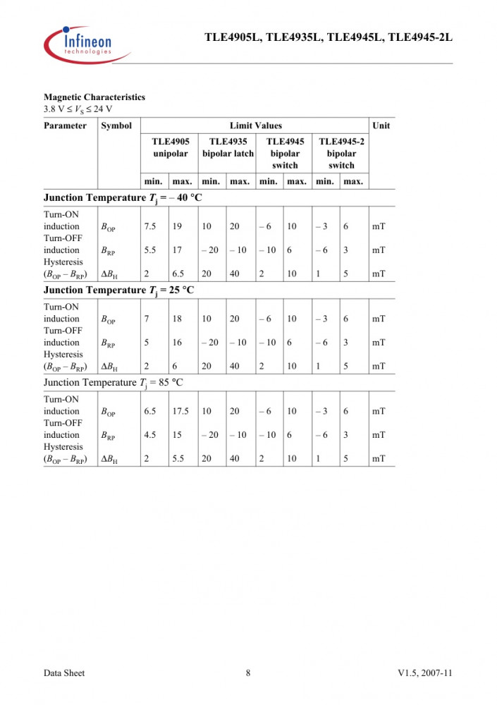 TLE4935L datasheet page 10