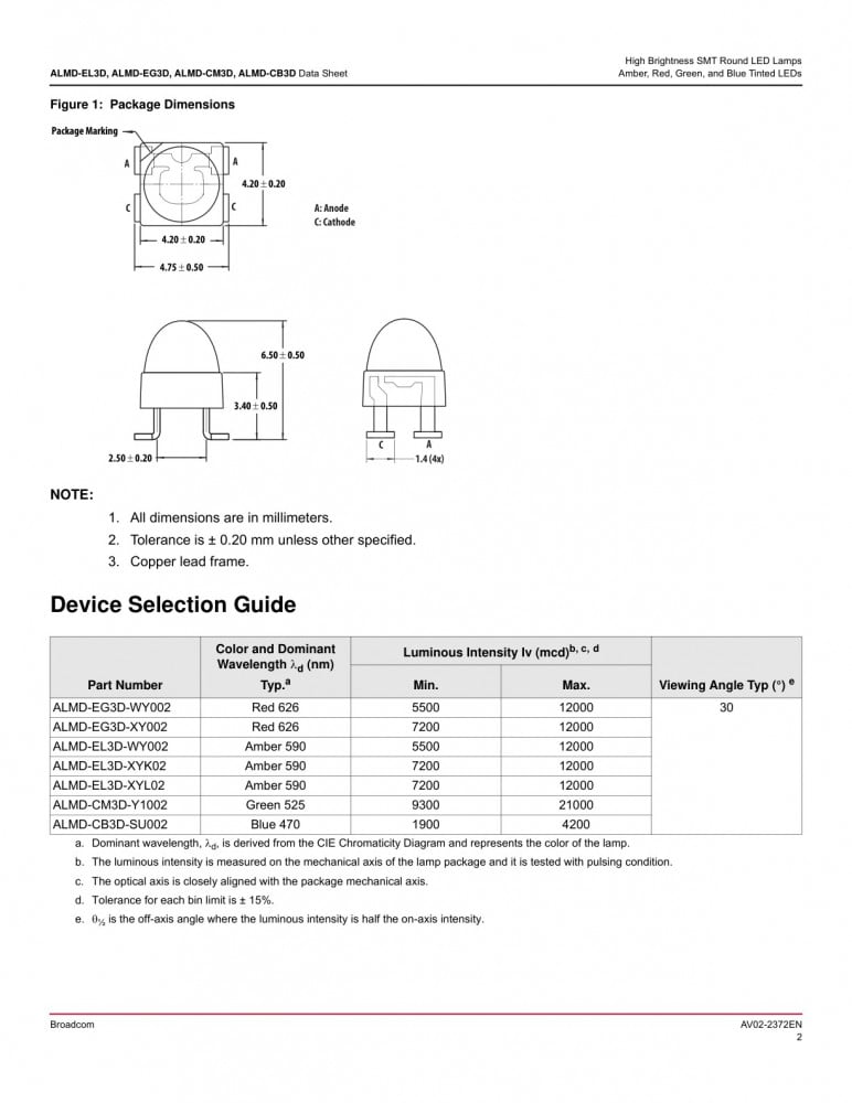 ALMD LED datasheet page 2