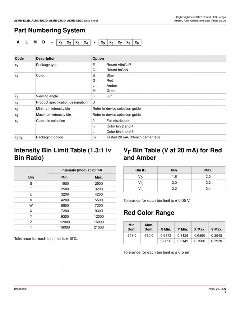 ALMD LED datasheet page 3