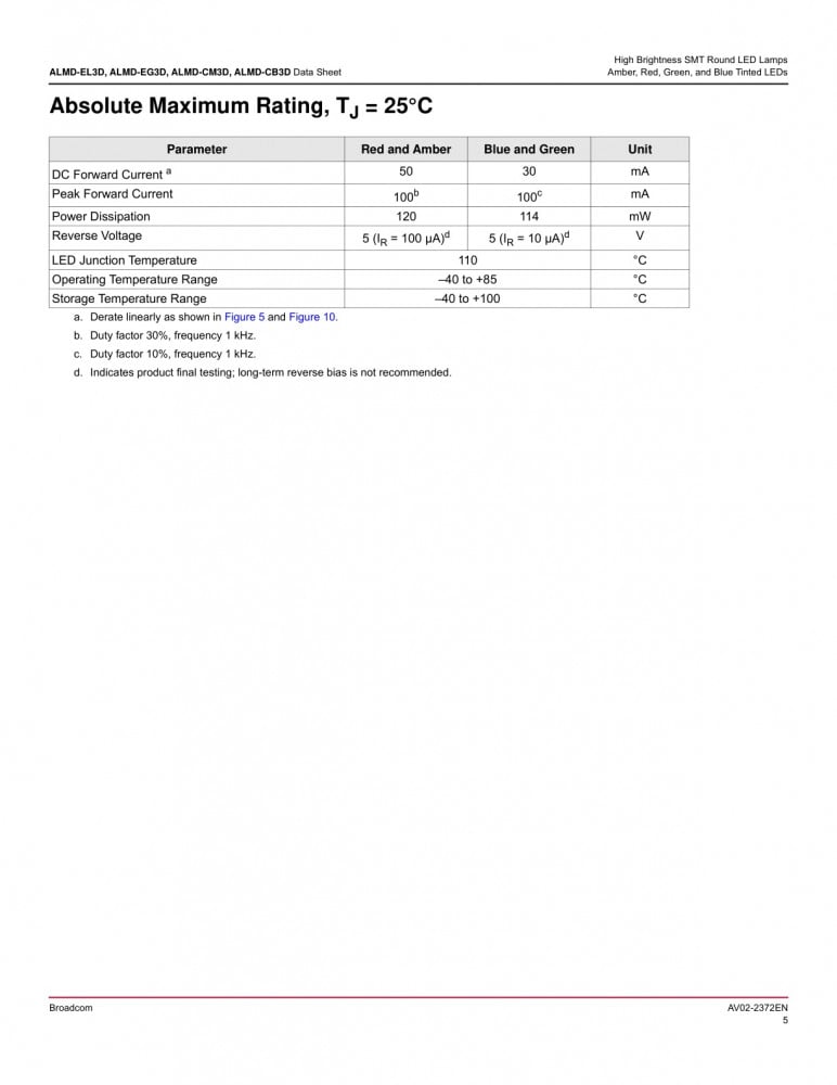 ALMD LED datasheet page 5