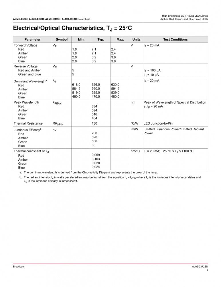 ALMD LED datasheet page 6
