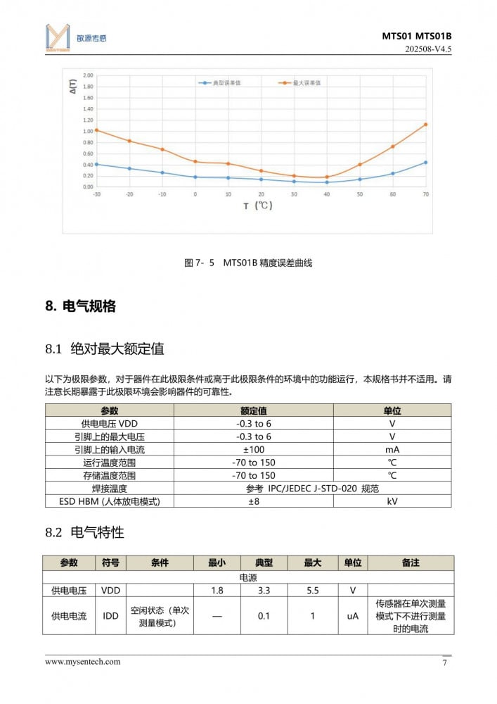 MTS01P datasheet page 7