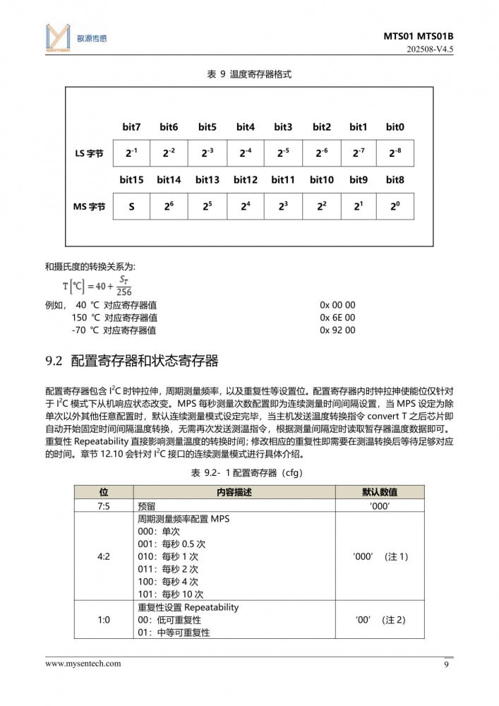 MTS01P datasheet page 9