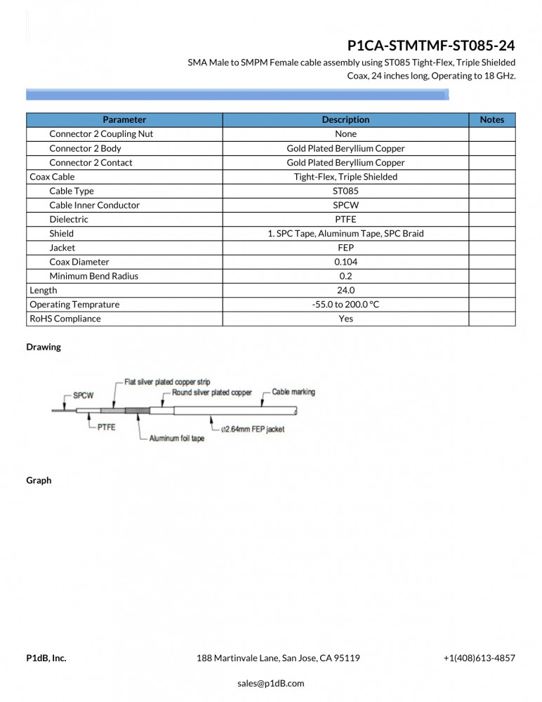 P1CA-STMTMF-ST085-24 technical document page 2