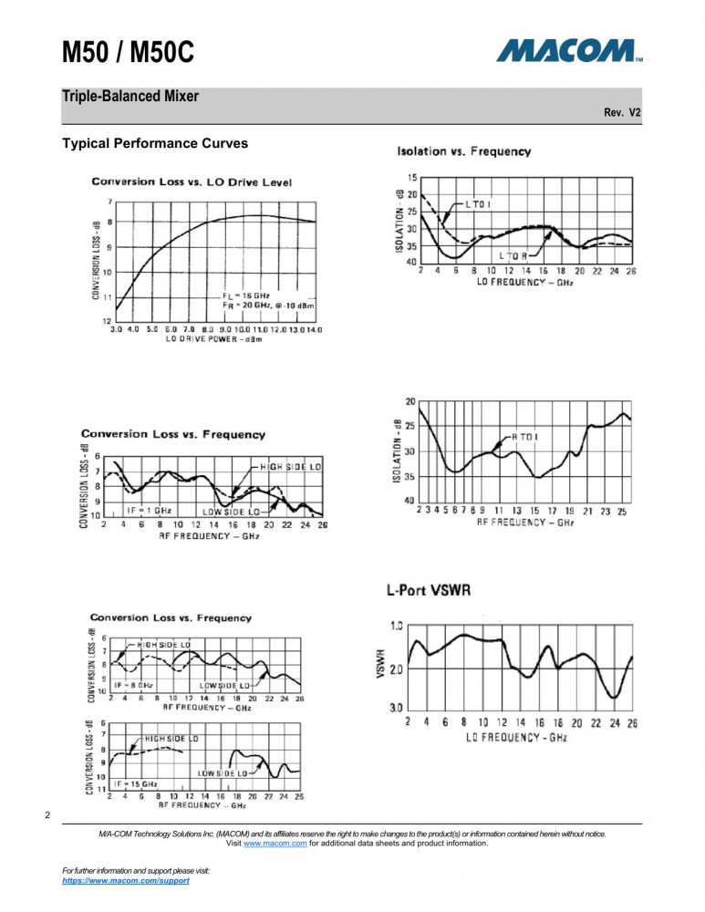 MACOM M50 technical document page 2