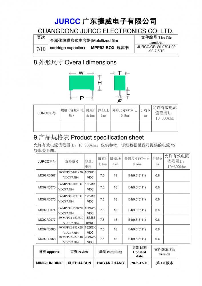JURCC MPP92-BOX datasheet page 7
