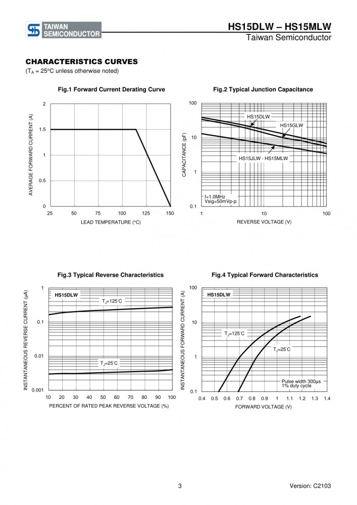 HS15GLW datasheet page 3