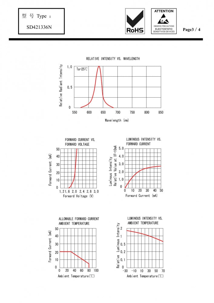 SD421336N/40 specification document page 4
