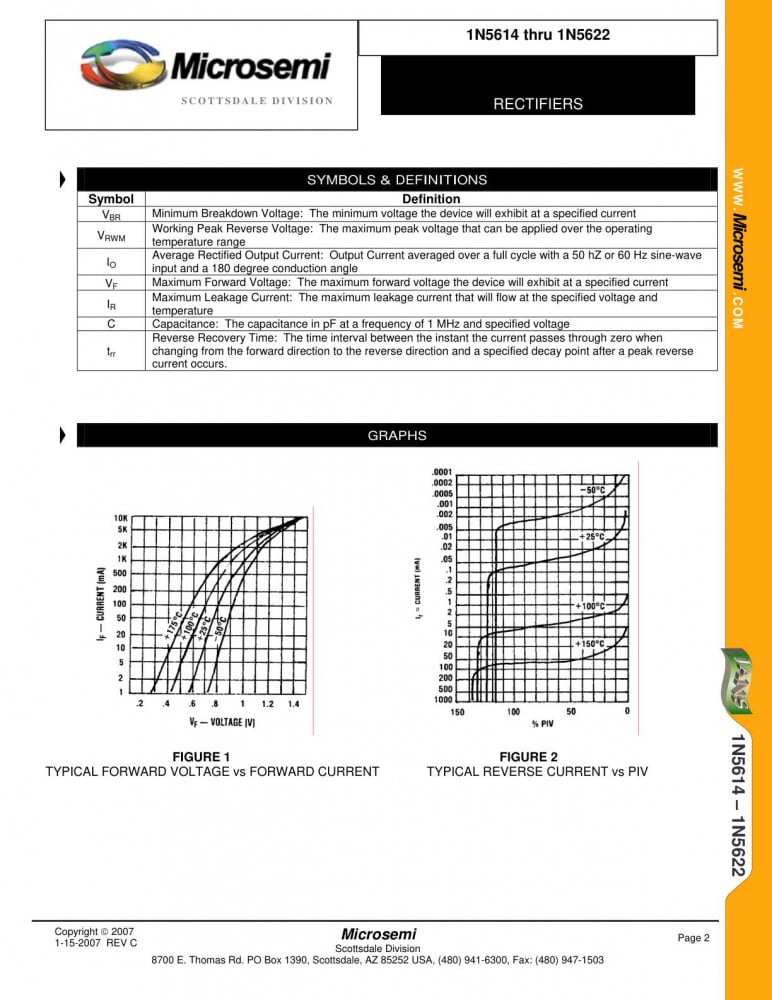 JANTX1N5622 datasheet page 2