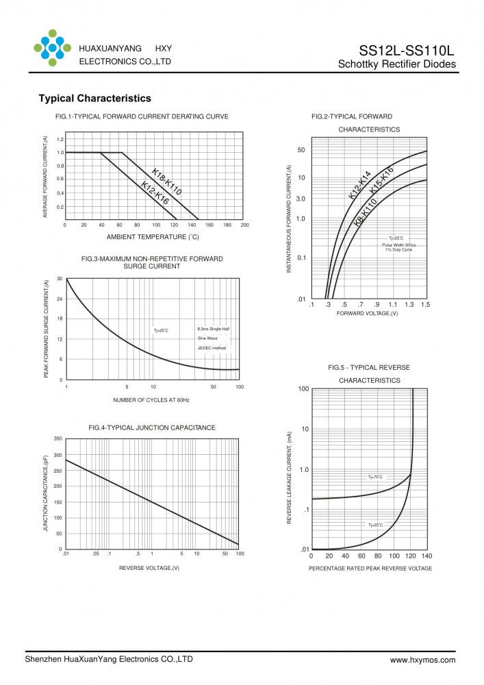 SS14L datasheet page 2