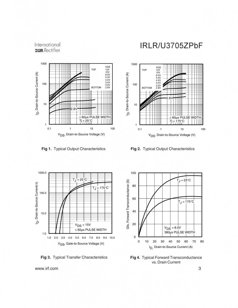 IRLR3705ZTRPBF datasheet page 3
