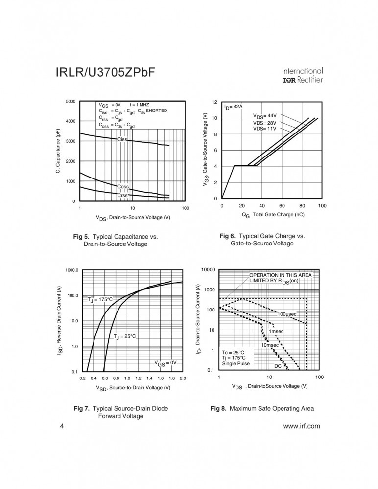 IRLR3705ZTRPBF datasheet page 4