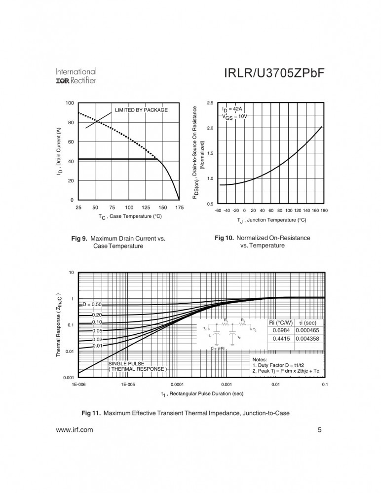 IRLR3705ZTRPBF datasheet page 5