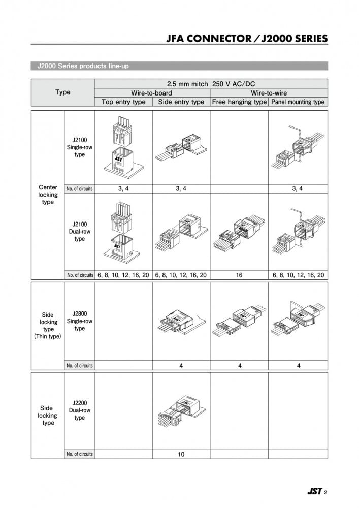 JST J2000 document page 2
