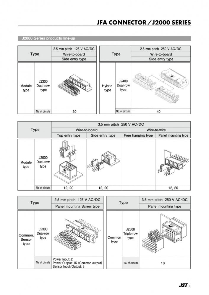 JST J2000 document page 3