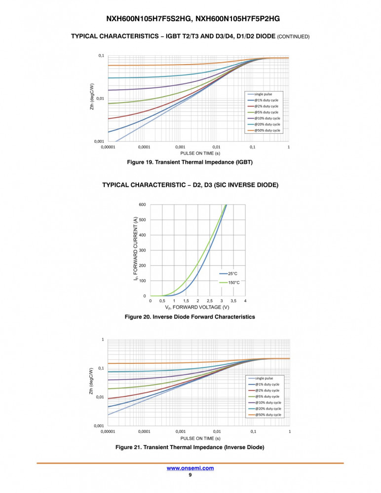NXH600N105H7F5S2HG datasheet page 9