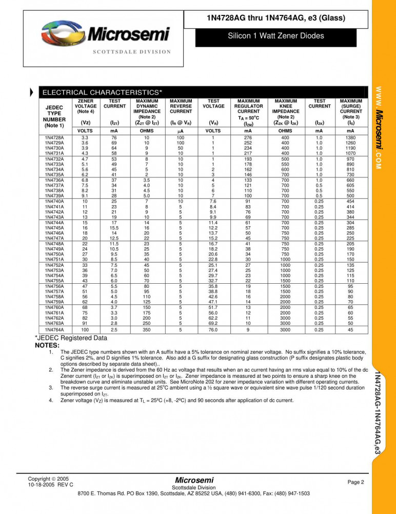 1N4728AGE3 datasheet page 2