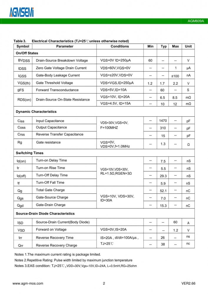 AGM609A datasheet page 2