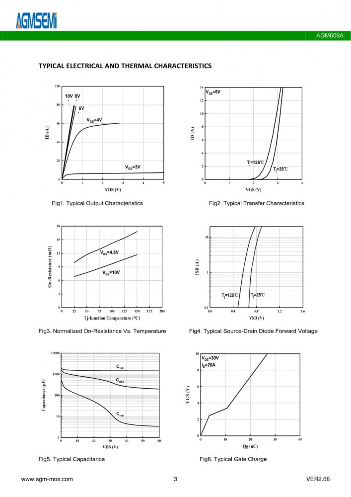 AGM609A datasheet page 3