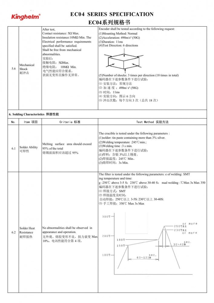 KH-EC04S3T122000 specification page 5