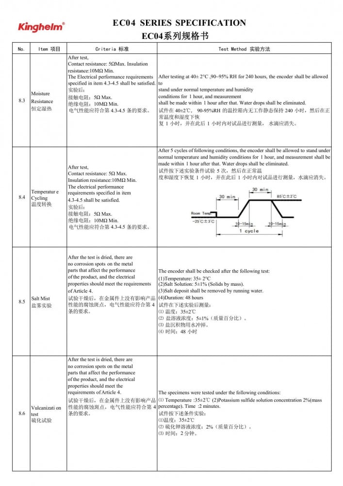 KH-EC04S3T122000 specification page 7