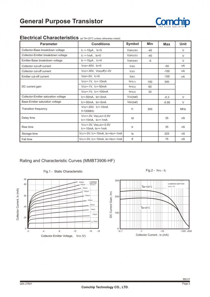 MMBT3906-HF datasheet page 2