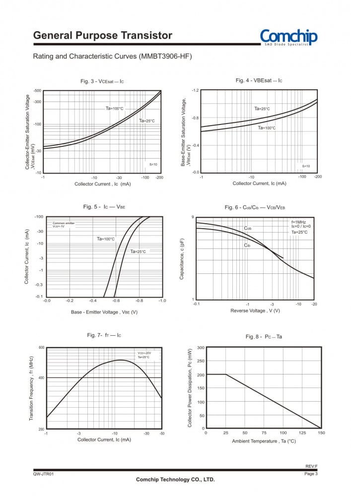 MMBT3906-HF datasheet page 3