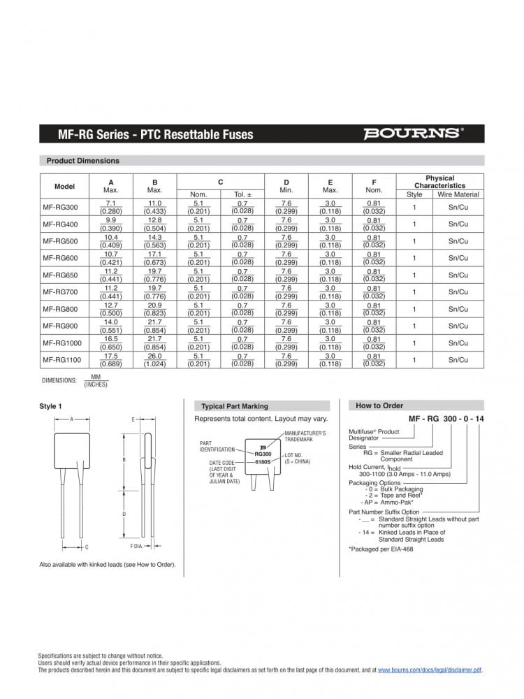 BOURNS MF-RG series datasheet page 2
