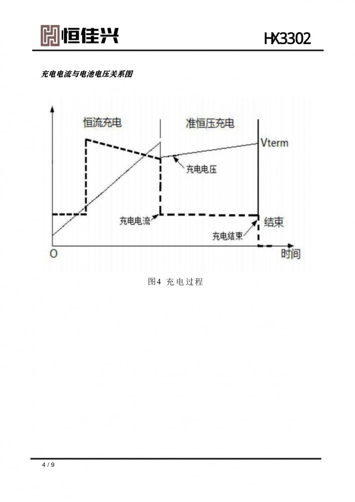 HX3302 datasheet page 4