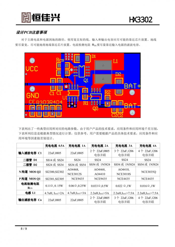 HX3302 datasheet page 8