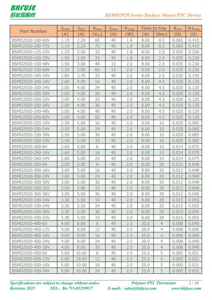 BHFUSE BSMD2920 datasheet page 2