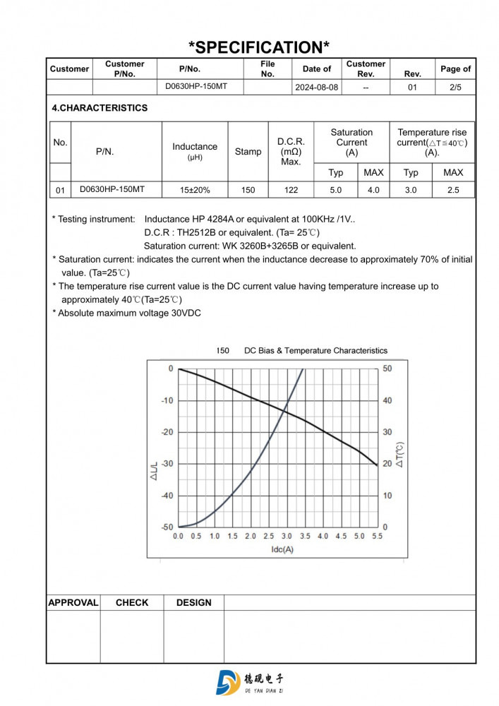 D0630HP-150MT datasheet page 4