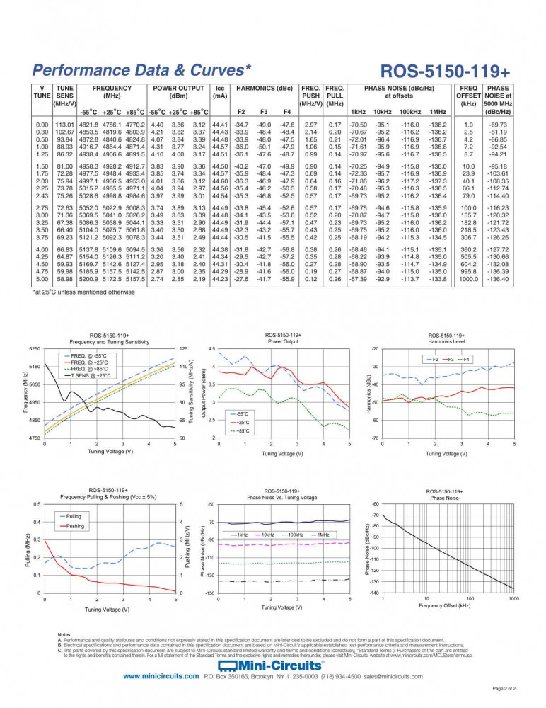 Mini-Circuits ROS-5150-119+ datasheet page 2