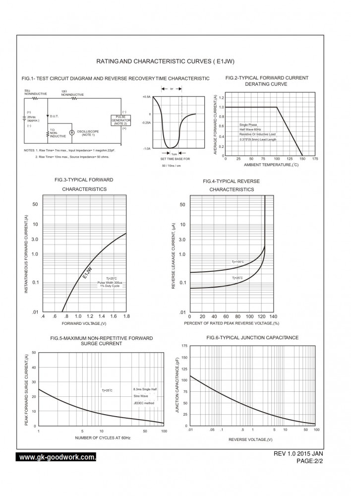 GOODWORK E1JW datasheet page 2