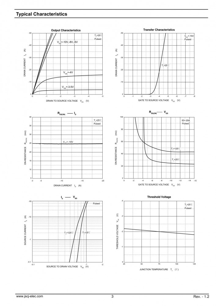 CJU50P06 datasheet page 3