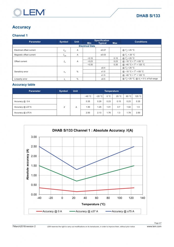 DHAB S/133 datasheet page 4