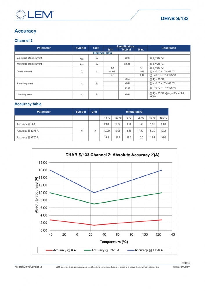 DHAB S/133 datasheet page 5