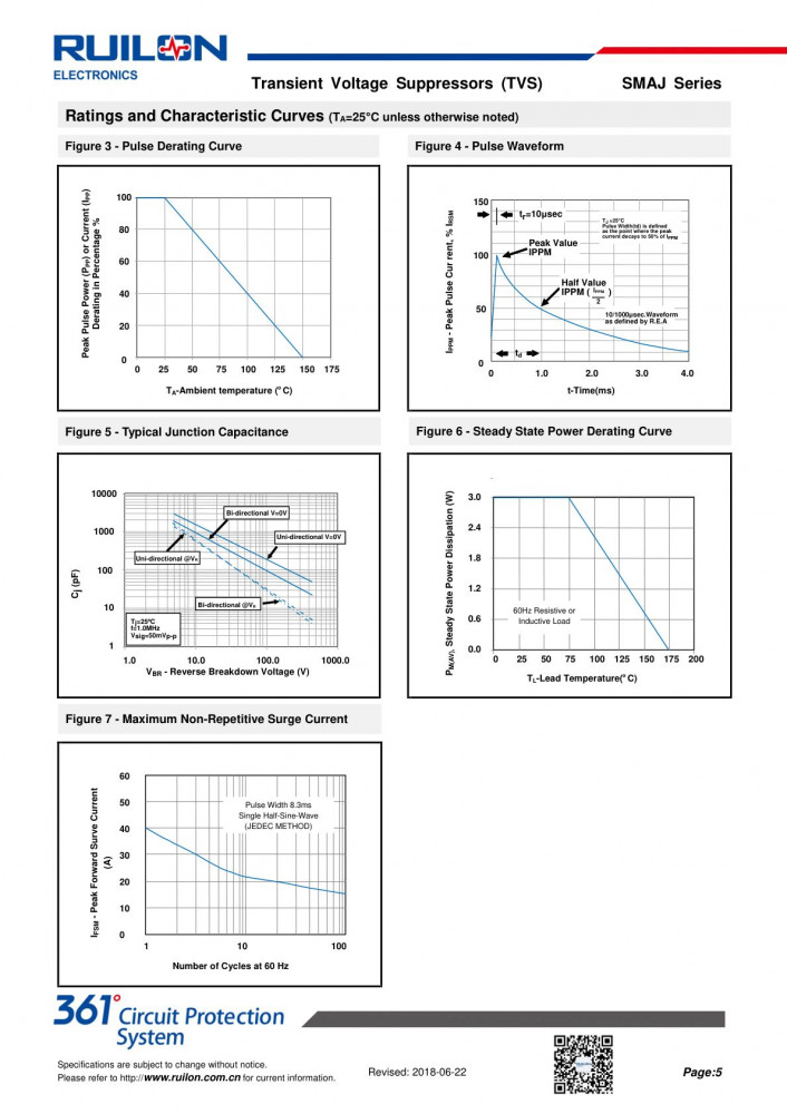 SMAJ series datasheet page 5