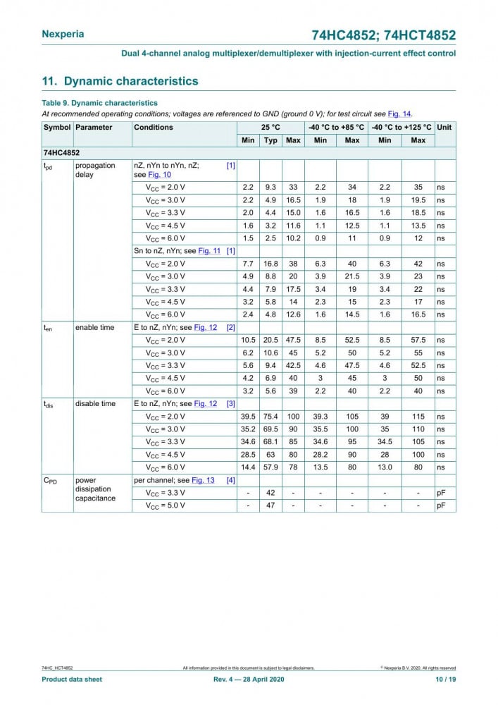 74HC4852 datasheet page 10