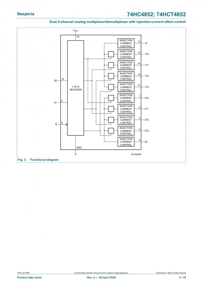 74HC4852 datasheet page 3
