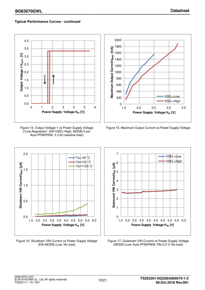 BD83070GWL-E2 datasheet page 10